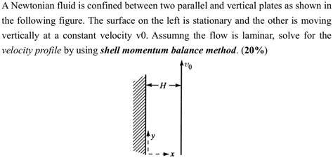 Solved A Newtonian Fluid Is Confined Between Two Parallel And Vertical Plates As Shown In The