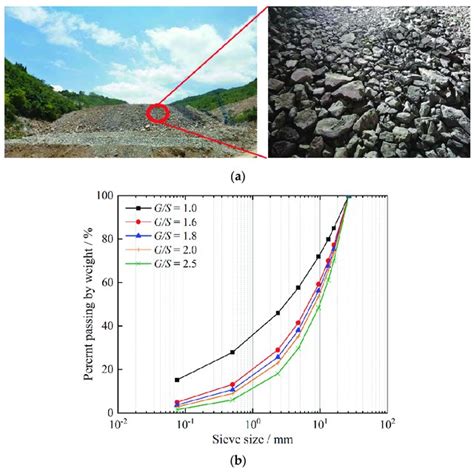 The Basic Physical Properties Of Unbound Basesubbase Aggregate Download Scientific Diagram