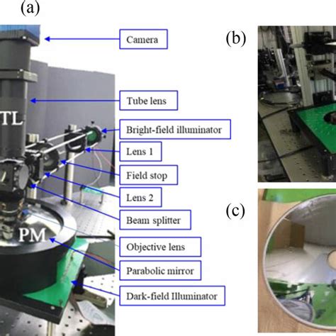 A Reflective FPM Experiment Setup B Design Of Dark Field LED Download Scientific Diagram