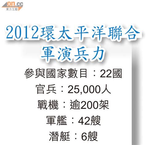 22國環太軍演圍堵中國 東方日報