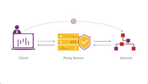 Why Should We Use A Proxy Server