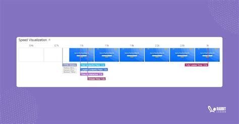 GTmetrix How To Analyze Your Websites PageSpeed Performance And Interpret The GTmetrix Report