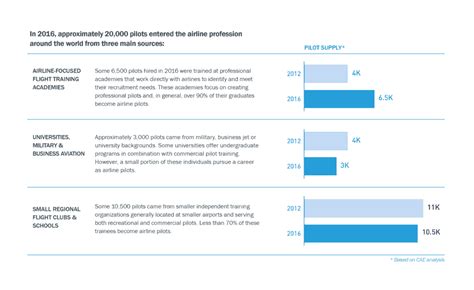 Where Do Todays Airline Pilots Come From Uniting Aviation