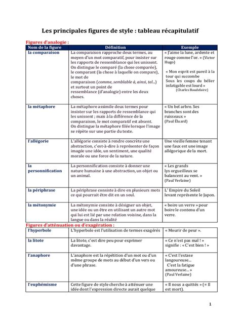 Tableau Recapitulatif Des Figures De Style Re