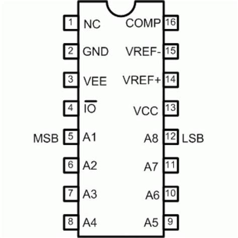 DAC0808 Pinout Example Circuits Applications Datasheet