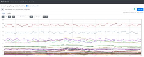 Tutorial To Deploy And Observe A Running Component — Oda Component
