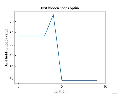 【ssa Lstm】基于ssa Lstm预测研究（python代码实现） 阿里云开发者社区