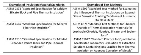 What Does Astm Stand For The Smart Lad