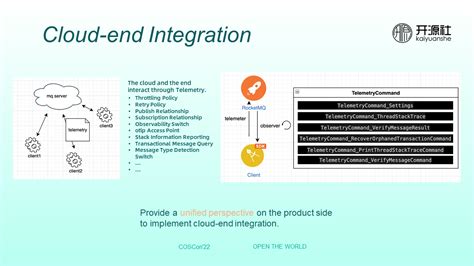 Design And Implementation Of Rocketmq 50 Multi Language Client