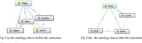 Figure 3 From Generating Of Rdf Graph From A Relational Database Using