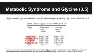 Glycine The Versatile Anti Inflammatory Nutrient Pdf