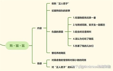 朝花夕拾思维导图简单实用模板分享 知乎