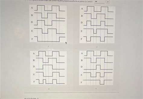 Solved Consider The Two Waveforms A And B Shown Below