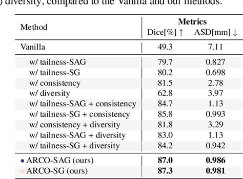 Rethinking Semi Supervised Medical Image Segmentation A Variance Reduction Perspective