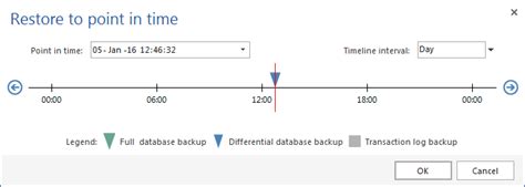 Restore A Database To A Point In Time Part