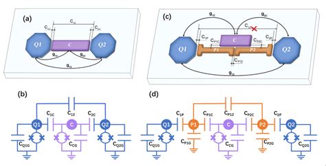 A The Schematic Diagram Of A Typical Tunable Coupling Scheme Which