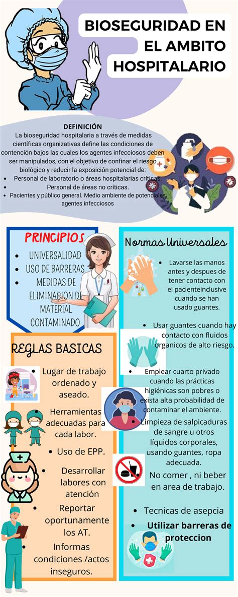 Bioseguridad En El Ambito Hospitalario Bioseguridad En El Ambito