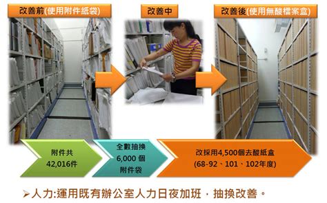 國家科學及技術委員會新竹科學園區管理局檔案應用專區