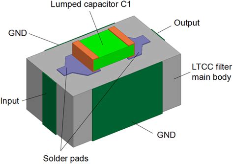 External Diagram Of The Whole Bandstop Filter [color Figure Can Be