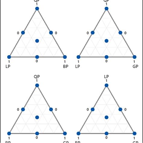 Matrix Of Simplex Design Plots Download Scientific Diagram