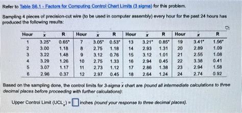 Solved Refer To Table S61 Factors For Computing Control