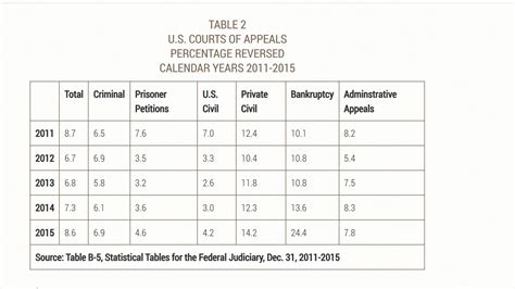 Sec Has Chance Of Success In Ripple Appeal Lawyers Predict
