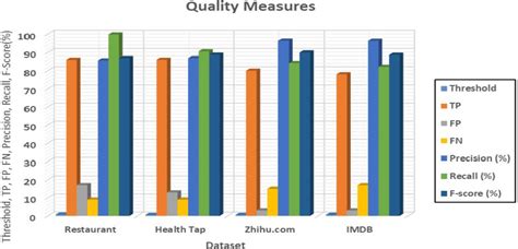Matching For Varying Training Dataset Representation Download Scientific Diagram