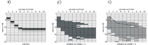 evolution of histogram of feb appearance in case of dnl errors for ε