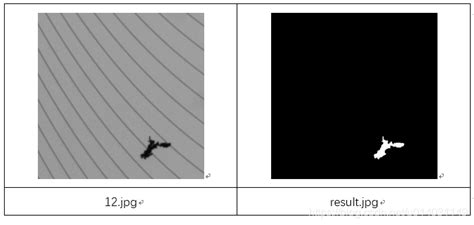 Pytorch C Windows部署教程pytorch C部署 Csdn博客