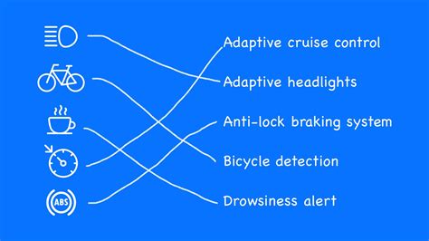 What You Need To Know About Assisted Driving Technology