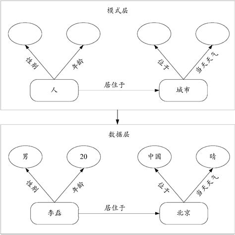 Method And Device For Updating Knowledge Graph Eureka Patsnap