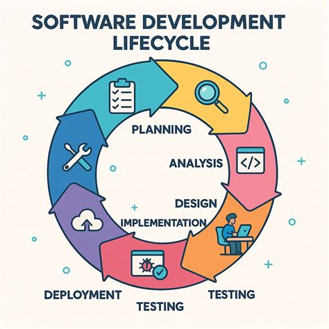 Softwaretesting Sdlc Qualityassurance Softwaretester Techlife Abimbola Agbebi