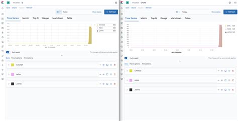 [tsvb] color mismatch in 7 5 0 · issue 52846 · elastic kibana · github