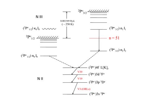 Schematic Figure Showing The Low Temperature ≤ 250 K Dielectronic