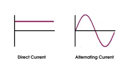 CSS Solved General Science And Ability Past Paper