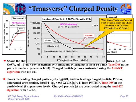 Early Physics Measurements University Of Florida October Ppt Download