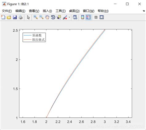 显式欧拉格式——matlab实现显式euler法matlab Csdn博客