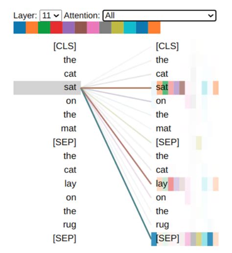 Attention Heads Attend Equally After Conversion From Tensorflow