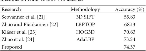 table 8 from facial expression recognition from video sequences based
