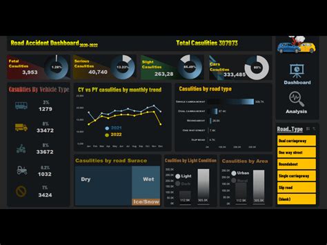 Data Cleaning Data Analyzing Data Visualization Using Excel Upwork