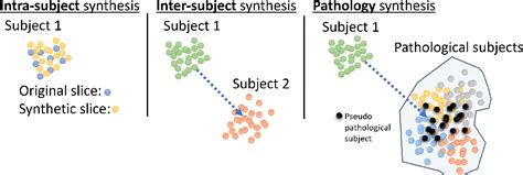Figure 4 From Pathology Synthesis Of 3D Consistent Cardiac MR Images