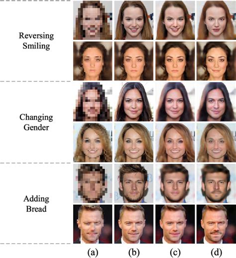 Figure 11 From Learning Face Image Super Resolution Through Facial Semantic Attribute