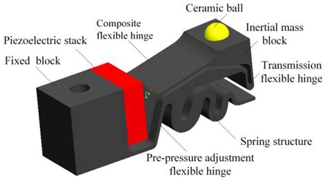 Investigation On A Linear Piezoelectric Actuator Based On Stick Slip Scan Excitation