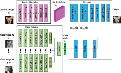 figure 1 from scaling up an unsupervised image to image translation