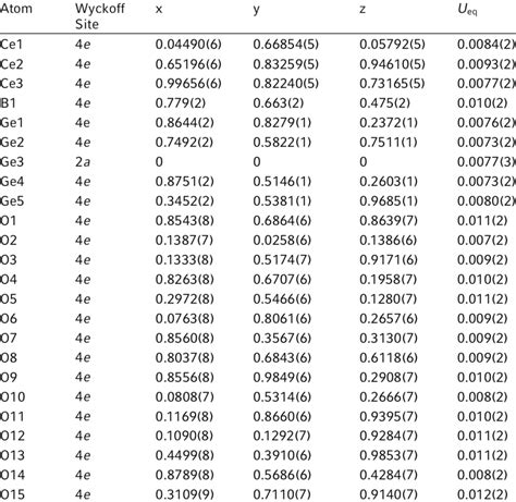 2 3 Atomic Coordinates And Isotropic Equivalent Displacement Download Table