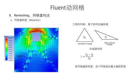 Fluent动网格入门课 哔哩哔哩