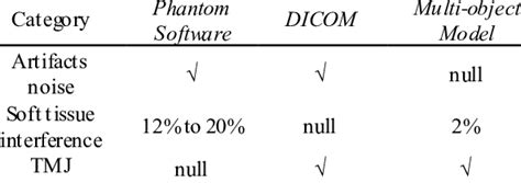 Validation Of Output Models Download Table