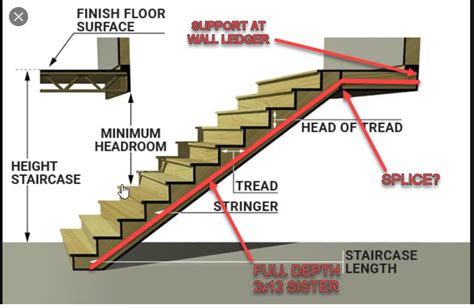 Steel Stair Stringer Details