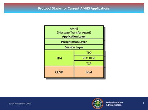 IP11 IPv4 IPv6 Transition For Ground Network High Level Ppt