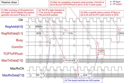 Dg Toe Gip Data Sheet Xilinx En